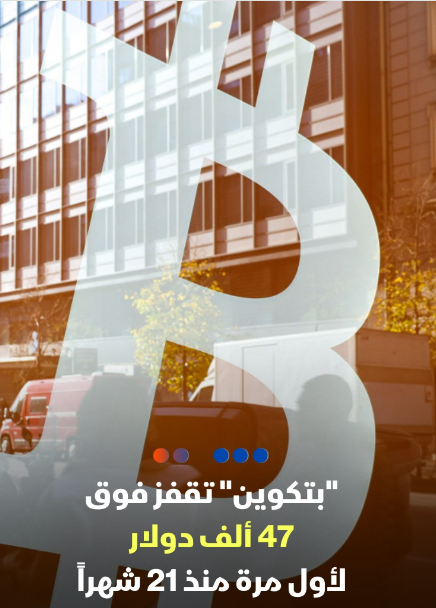 تجاوز سعر بتكوين 47 ألف دولار للمرة الأولى منذ أبريل 2022، وسط